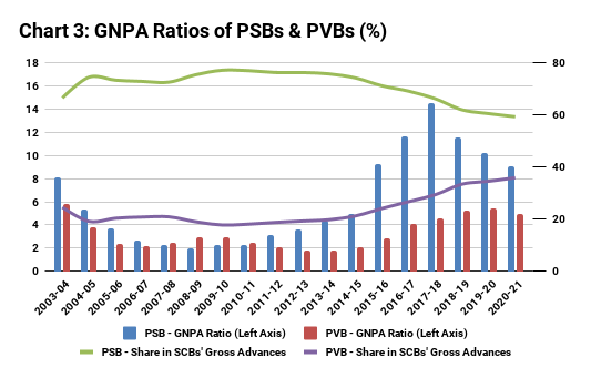 Freebie Capitalism | The India Forum